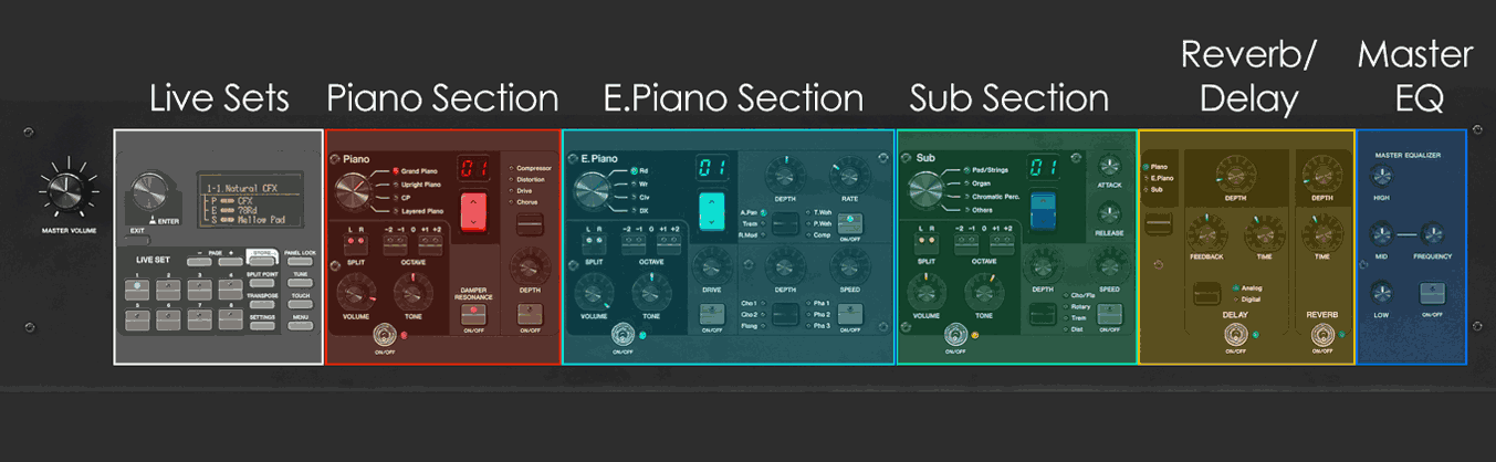 Yamaha CP88 & CP73 Review: Blending Classic Sound with Modern Features ...