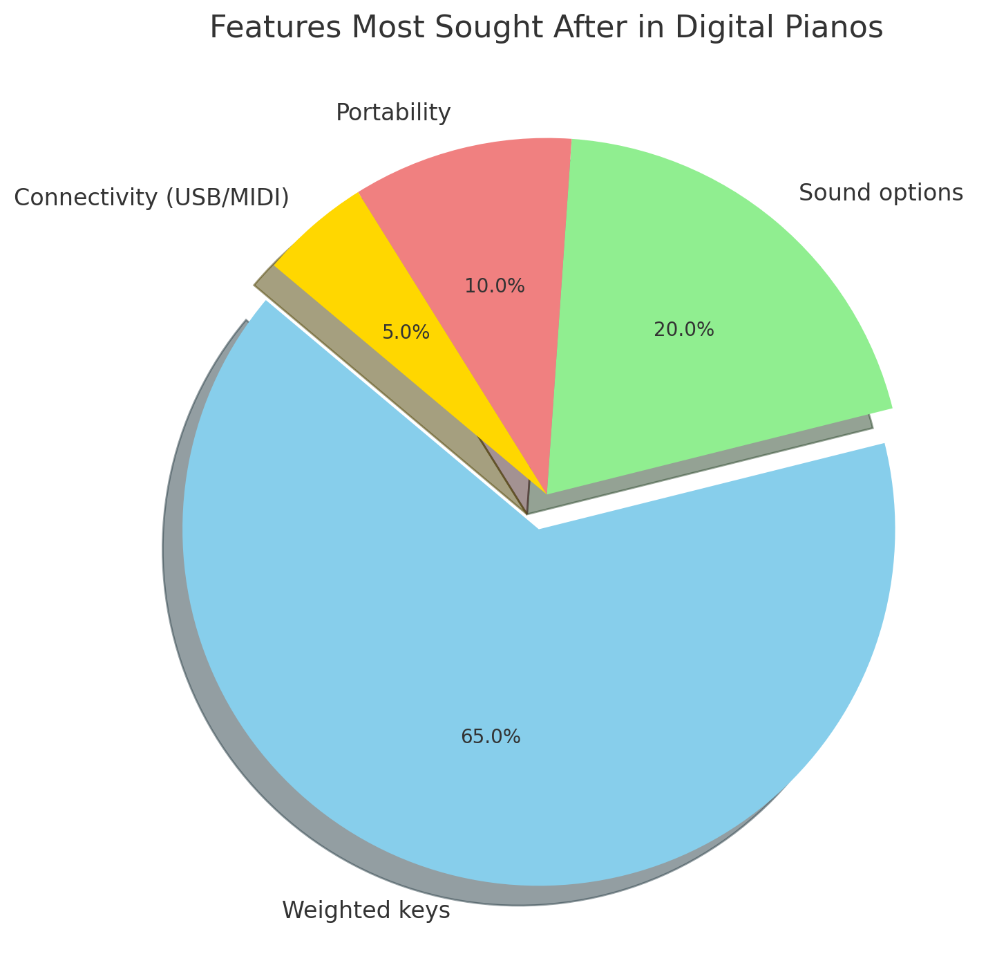 Digital Piano vs Acoustic Piano: The Ultimate Showdown for Music Lovers