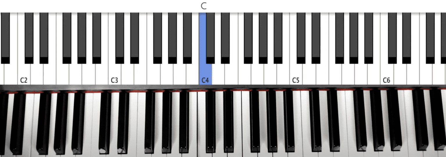 How to Play a C Major Scale on Piano for Beginners