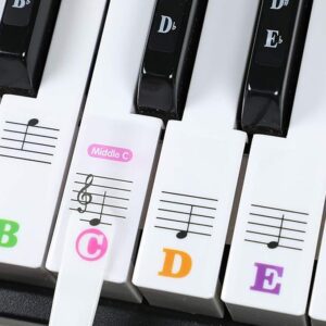 How to Label Piano Keys?
